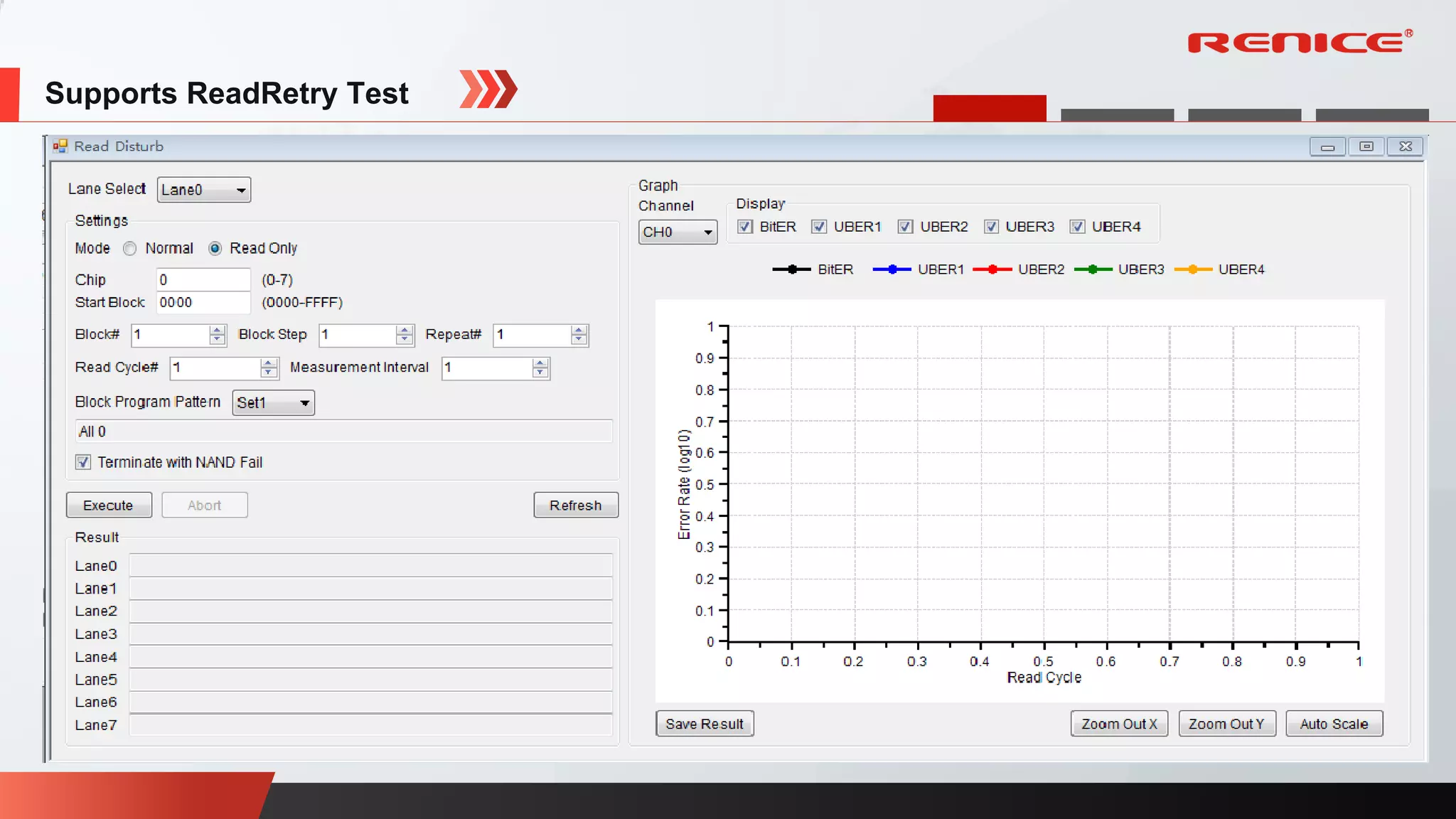 Renice Nand Flash Analyzer NFA100 introduction | PDF