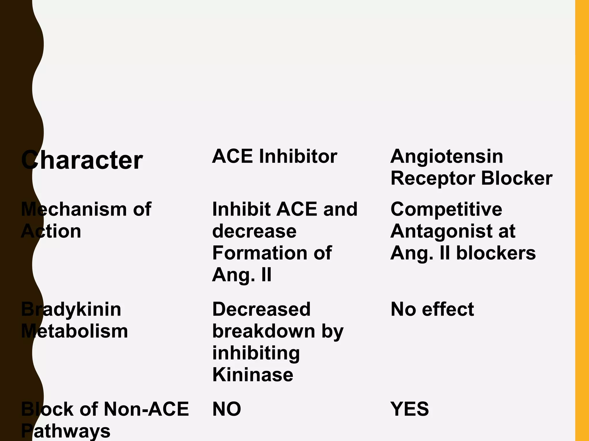 Renin angiotensin system | PPT