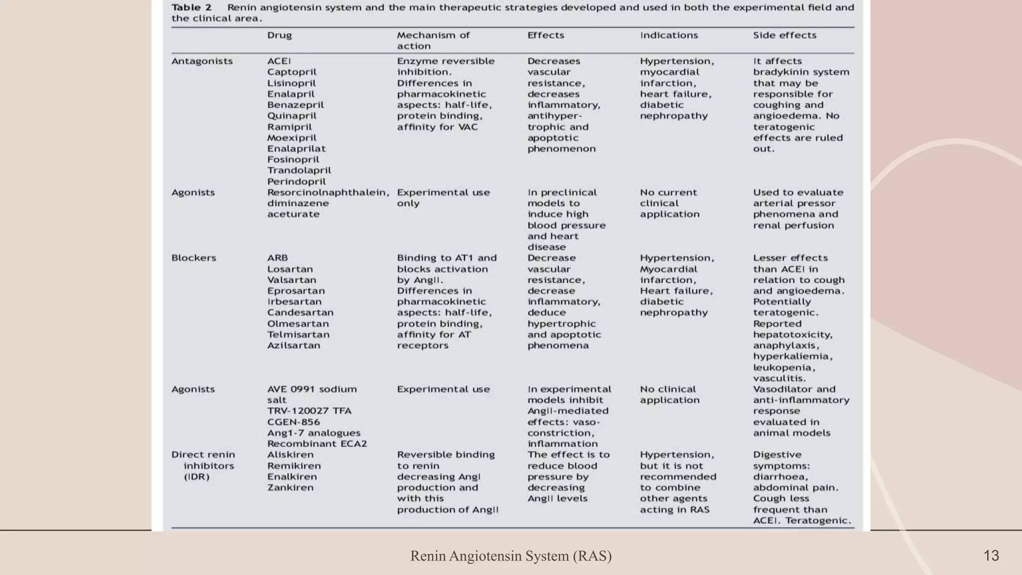 Renin Angiotensin Aldosterone System (RAAS).pptx