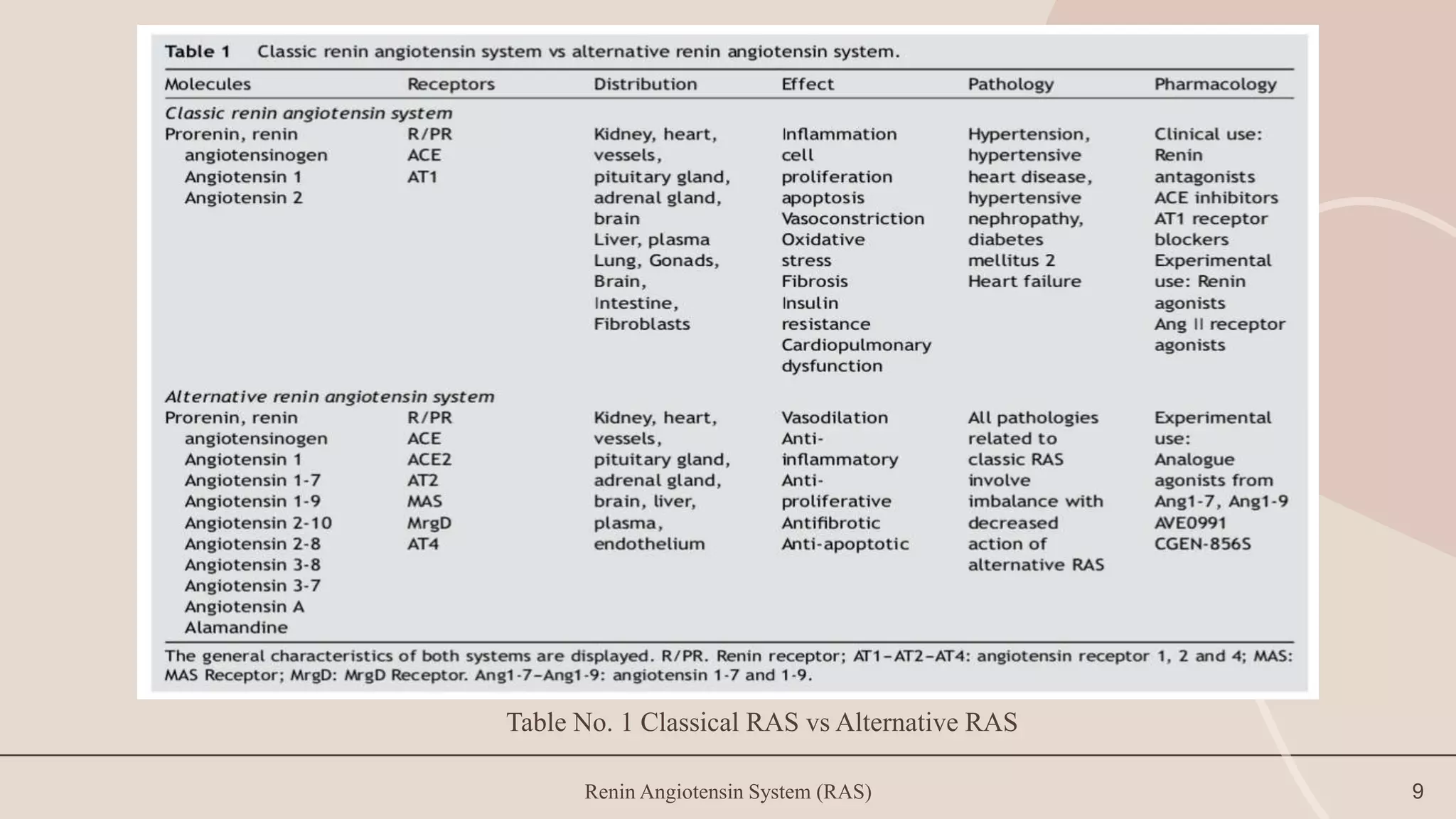 Renin Angiotensin Aldosterone System (RAAS).pptx