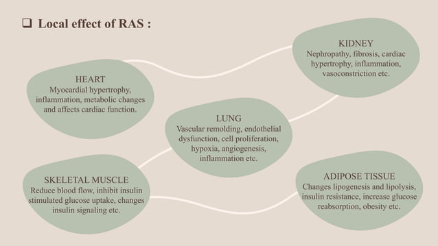 Renin Angiotensin Aldosterone System (RAAS).pptx