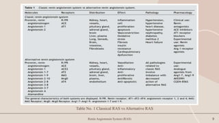 Renin Angiotensin Aldosterone System (RAAS).pptx