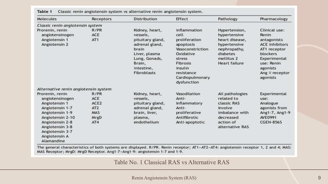 Renin Angiotensin Aldosterone System (RAAS).pptx