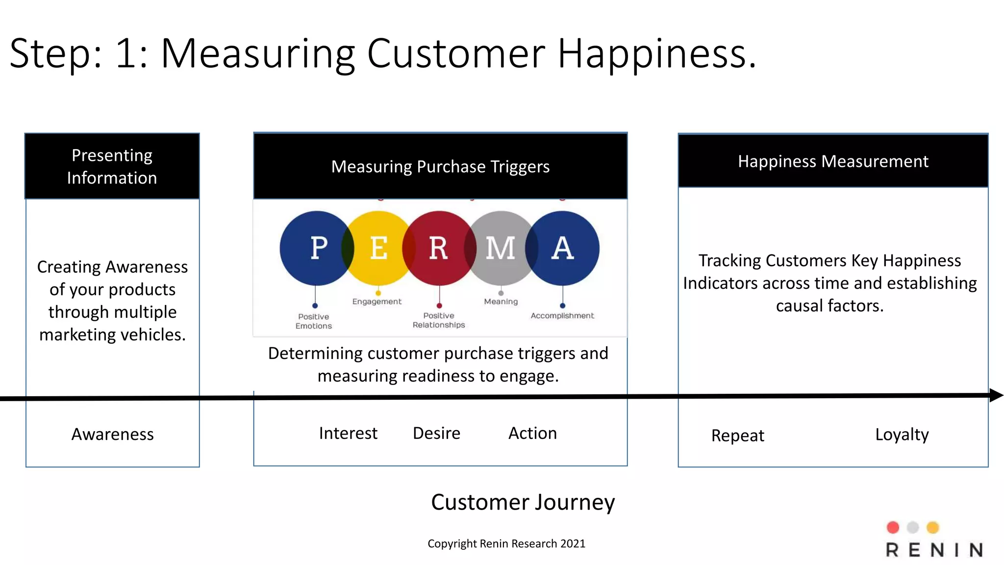 Hyper personalization Solutions | PPTX