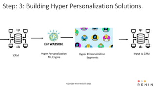 Hyper personalization Solutions | PPTX