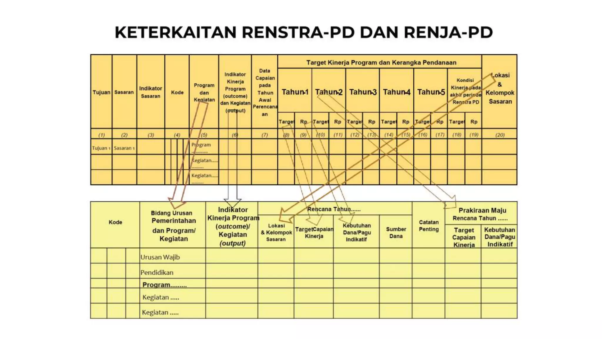 Renja PD | PPT