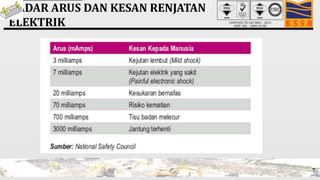 Renjatan.pptx