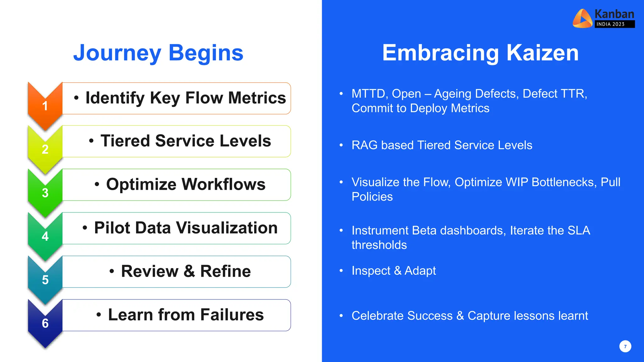 Kanban India 2023 | Renjith Achuthanunni and Anoop Kadur Vijayakumar | DevOps Flow Metrics ...