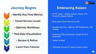 Kanban India 2023 | Renjith Achuthanunni and Anoop Kadur Vijayakumar | DevOps Flow Metrics ...