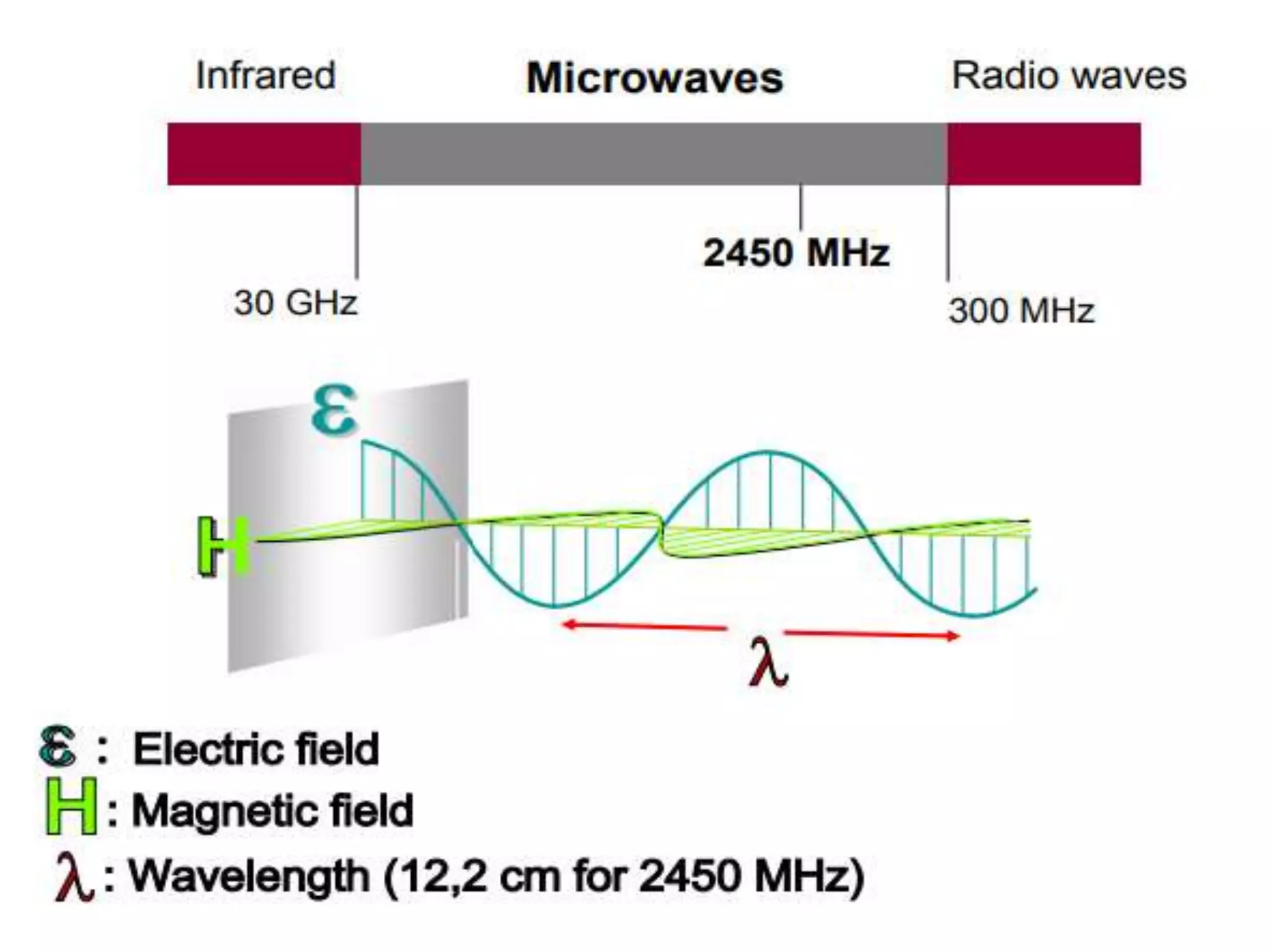 MICROWAVE CHEMISTRY | PPTX
