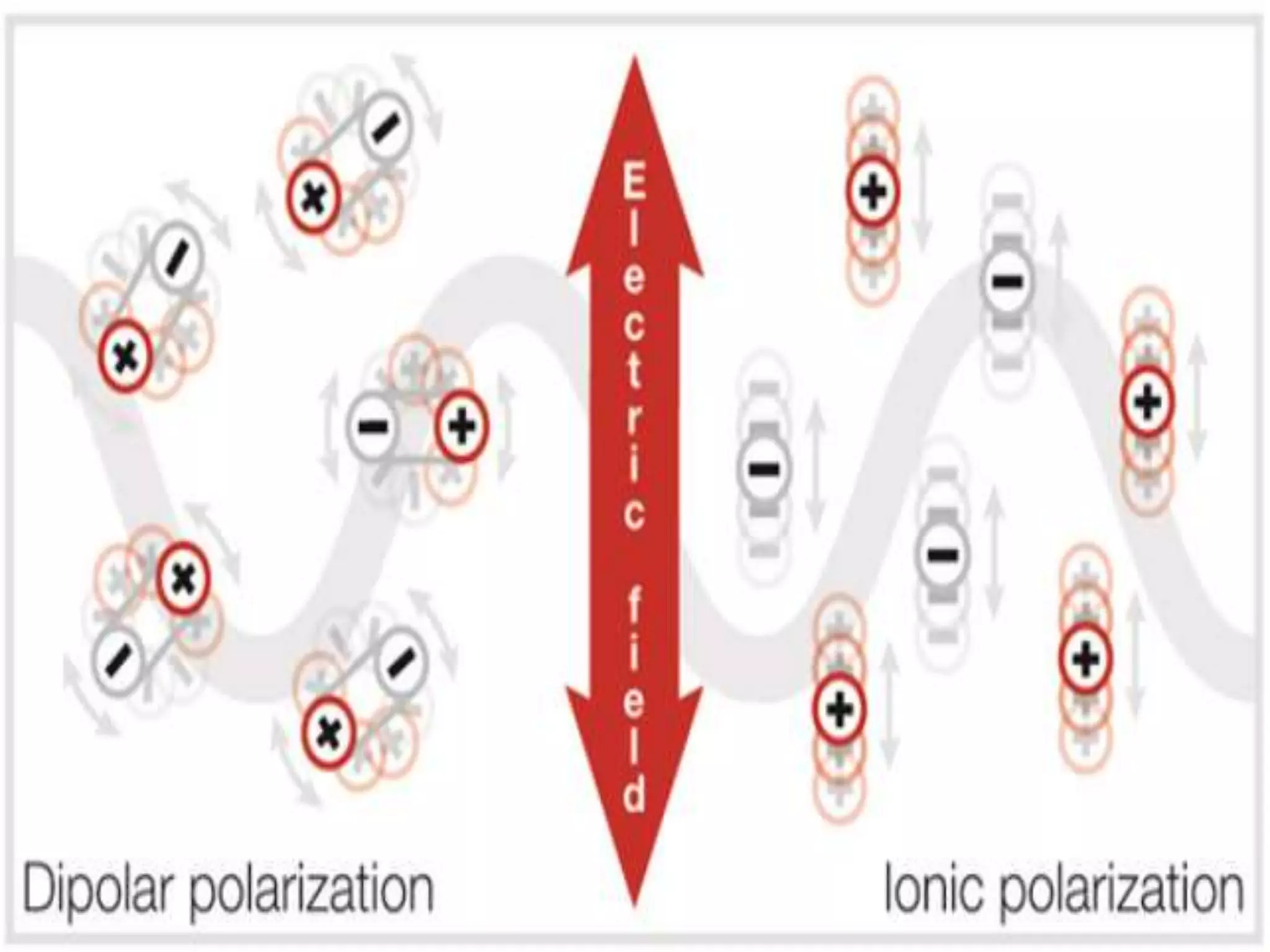 MICROWAVE CHEMISTRY | PPTX