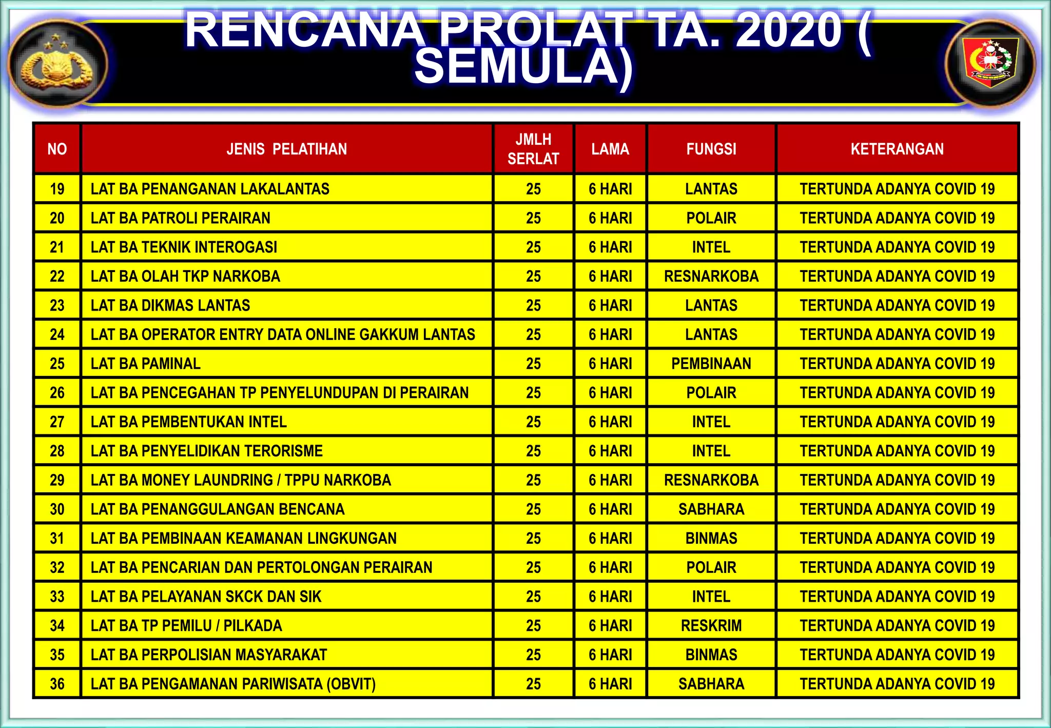 RENKELANJUTAN PROLAT 2020.pptx