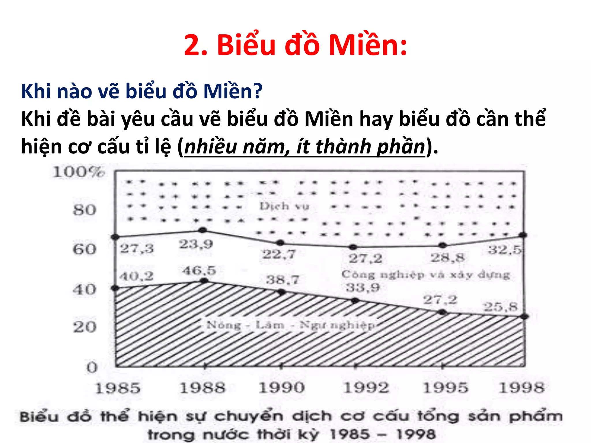 REN KI NANG VE BIEU DO.pptx
