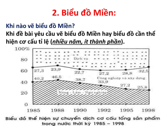 REN KI NANG VE BIEU DO.pptx