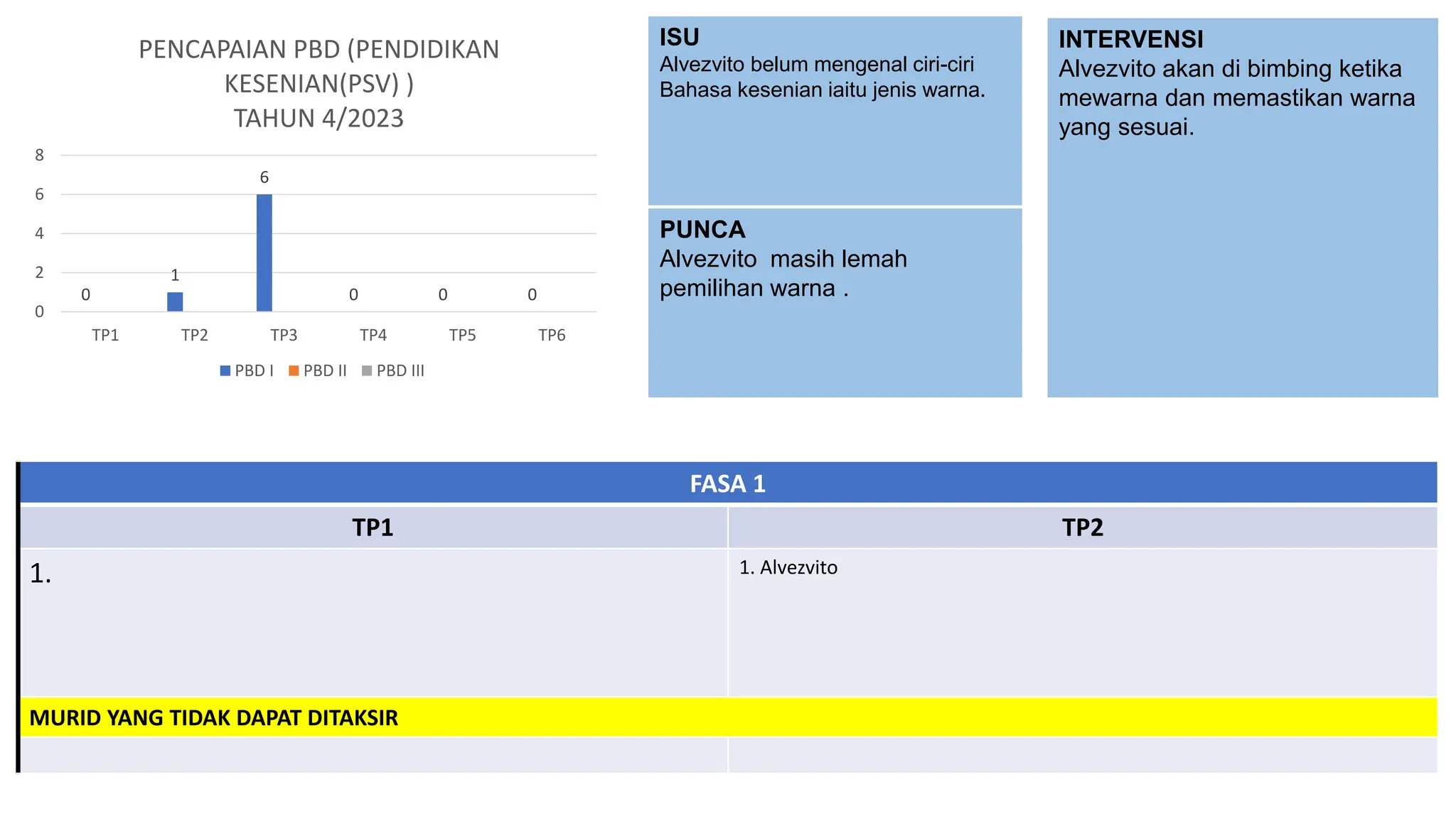 RENLY - Slide ISU PUNCA DAN INTERVENSI PBD FASA 1 2023.pptx