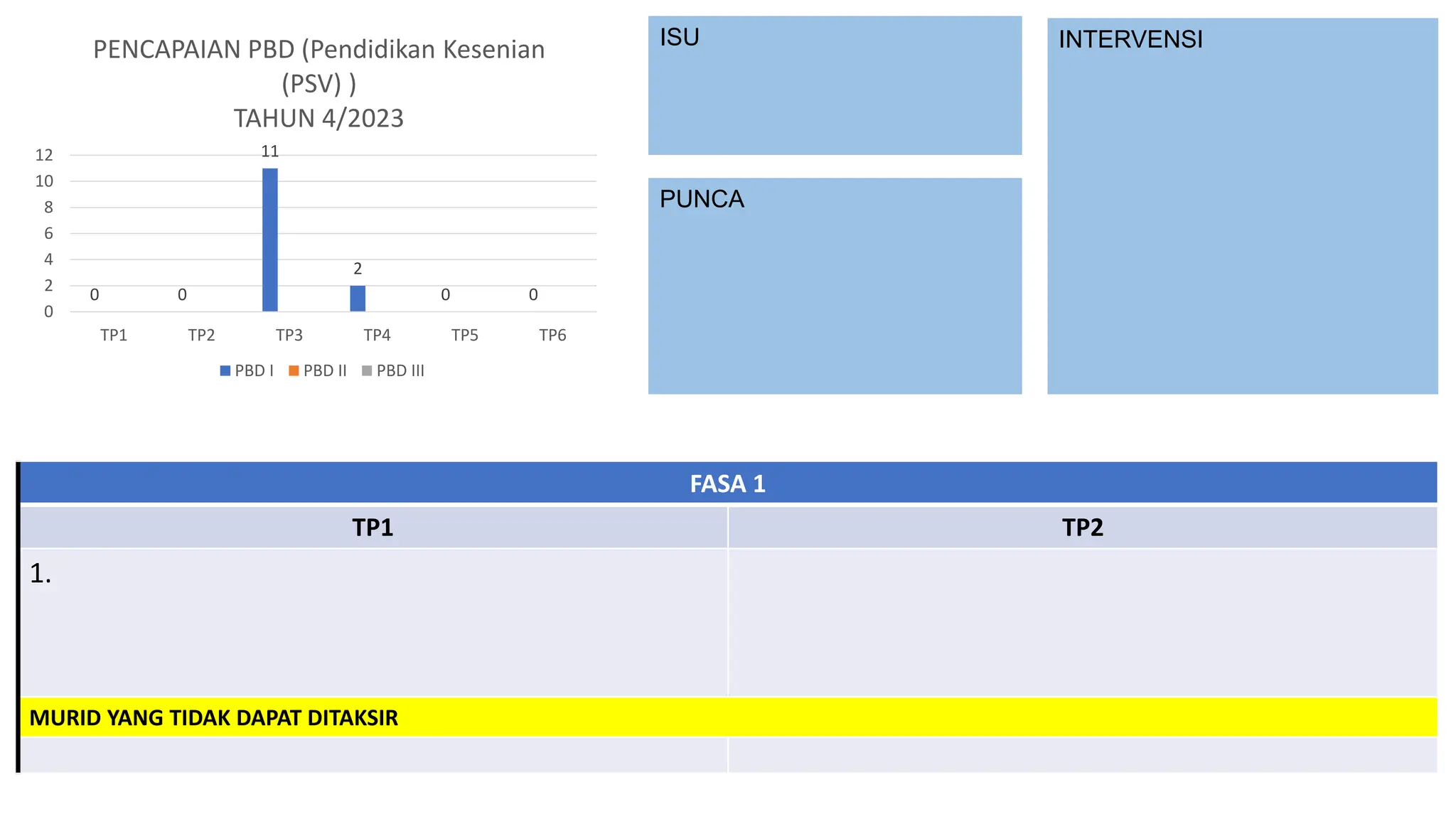 RENLY - Slide ISU PUNCA DAN INTERVENSI PBD FASA 1 2023.pptx