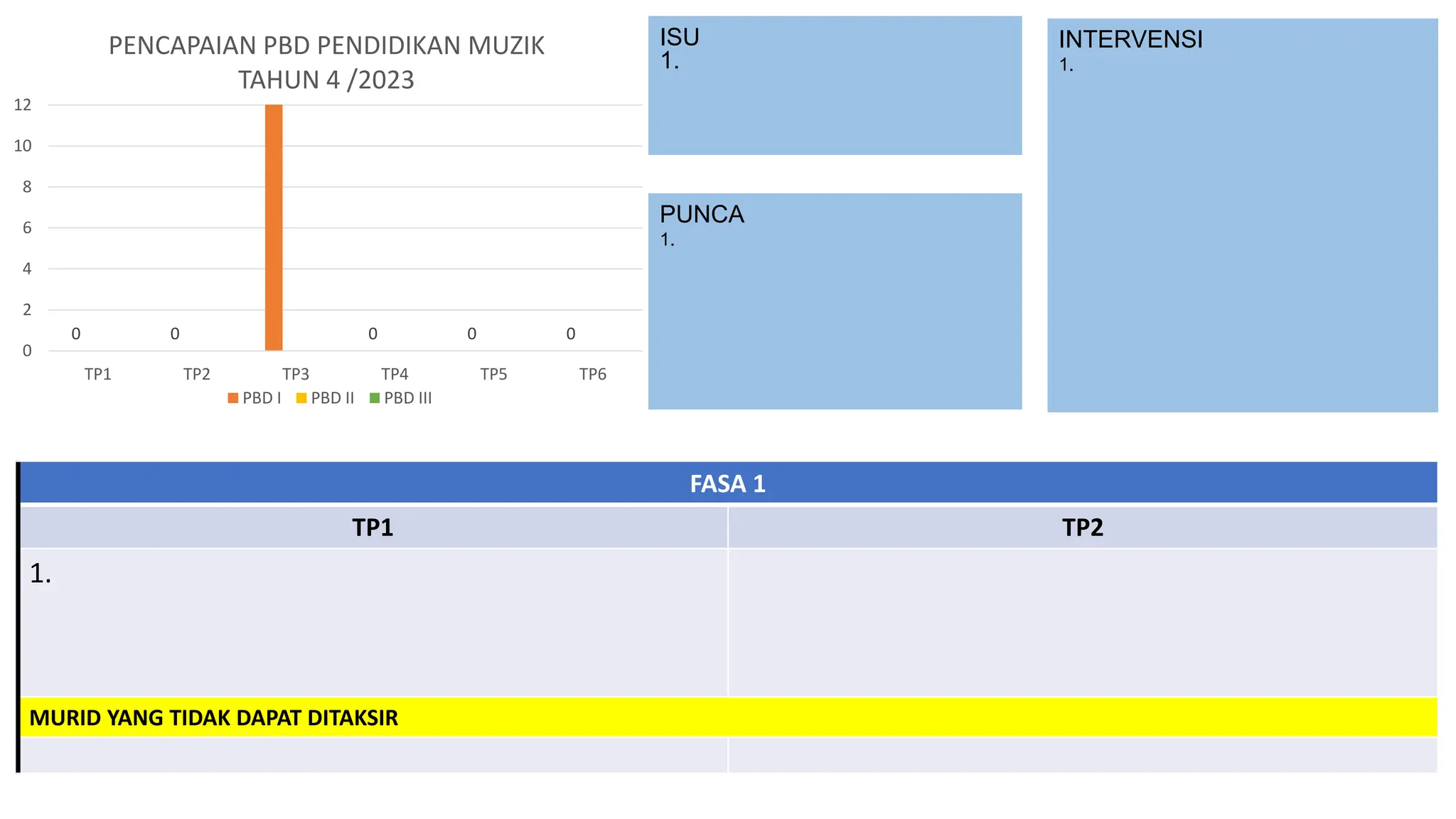 RENLY - Slide ISU PUNCA DAN INTERVENSI PBD FASA 1 2023.pptx