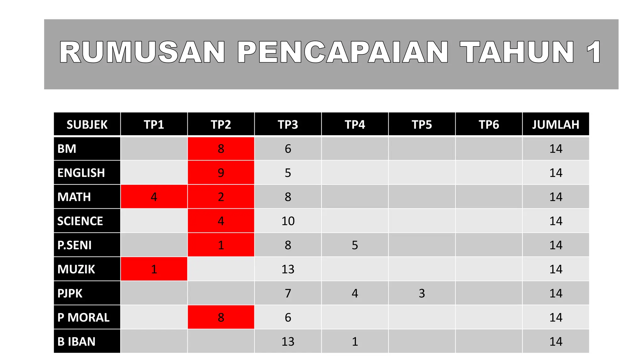 RENLY - Slide ISU PUNCA DAN INTERVENSI PBD FASA 1 2023.pptx