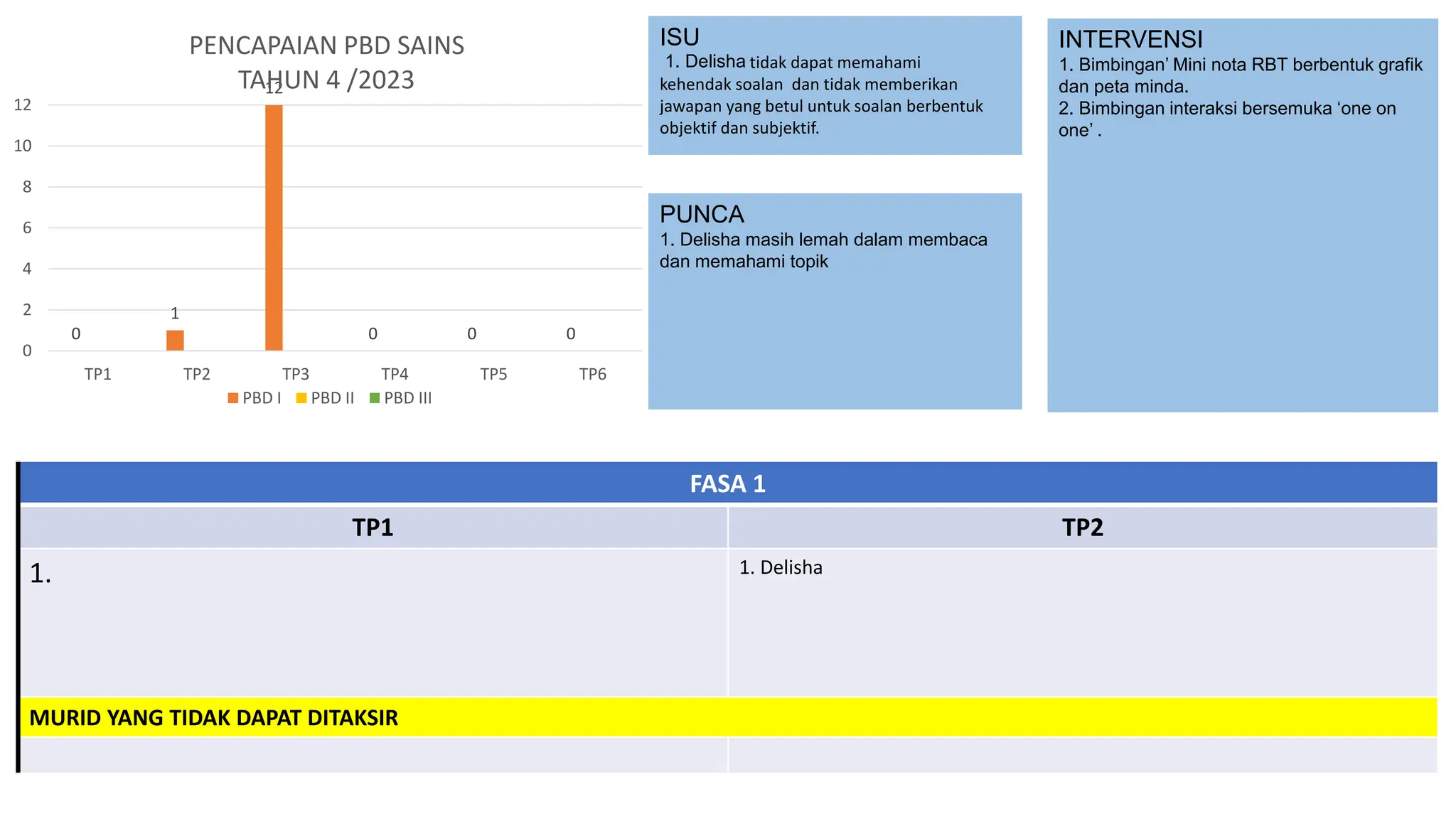 RENLY - Slide ISU PUNCA DAN INTERVENSI PBD FASA 1 2023.pptx