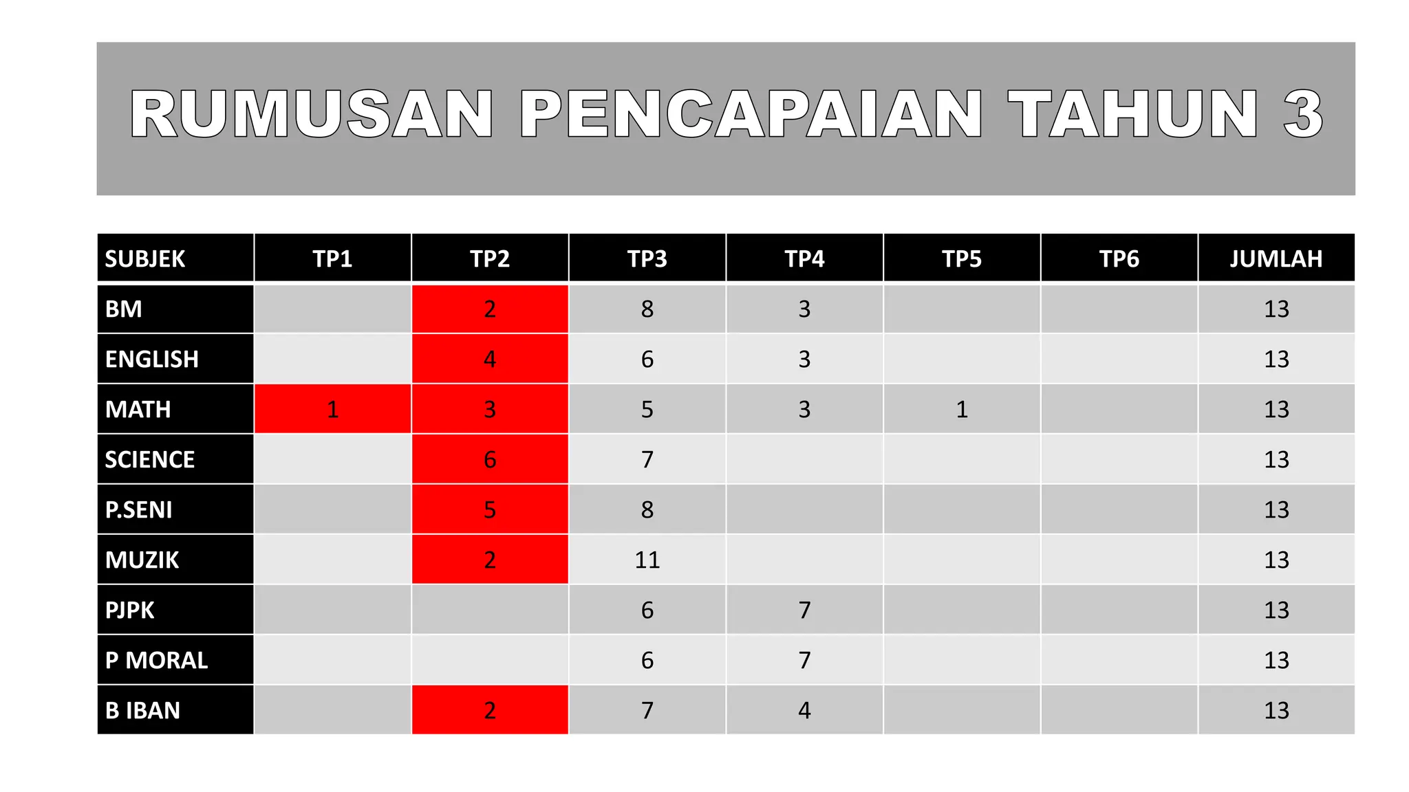 RENLY - Slide ISU PUNCA DAN INTERVENSI PBD FASA 1 2023.pptx