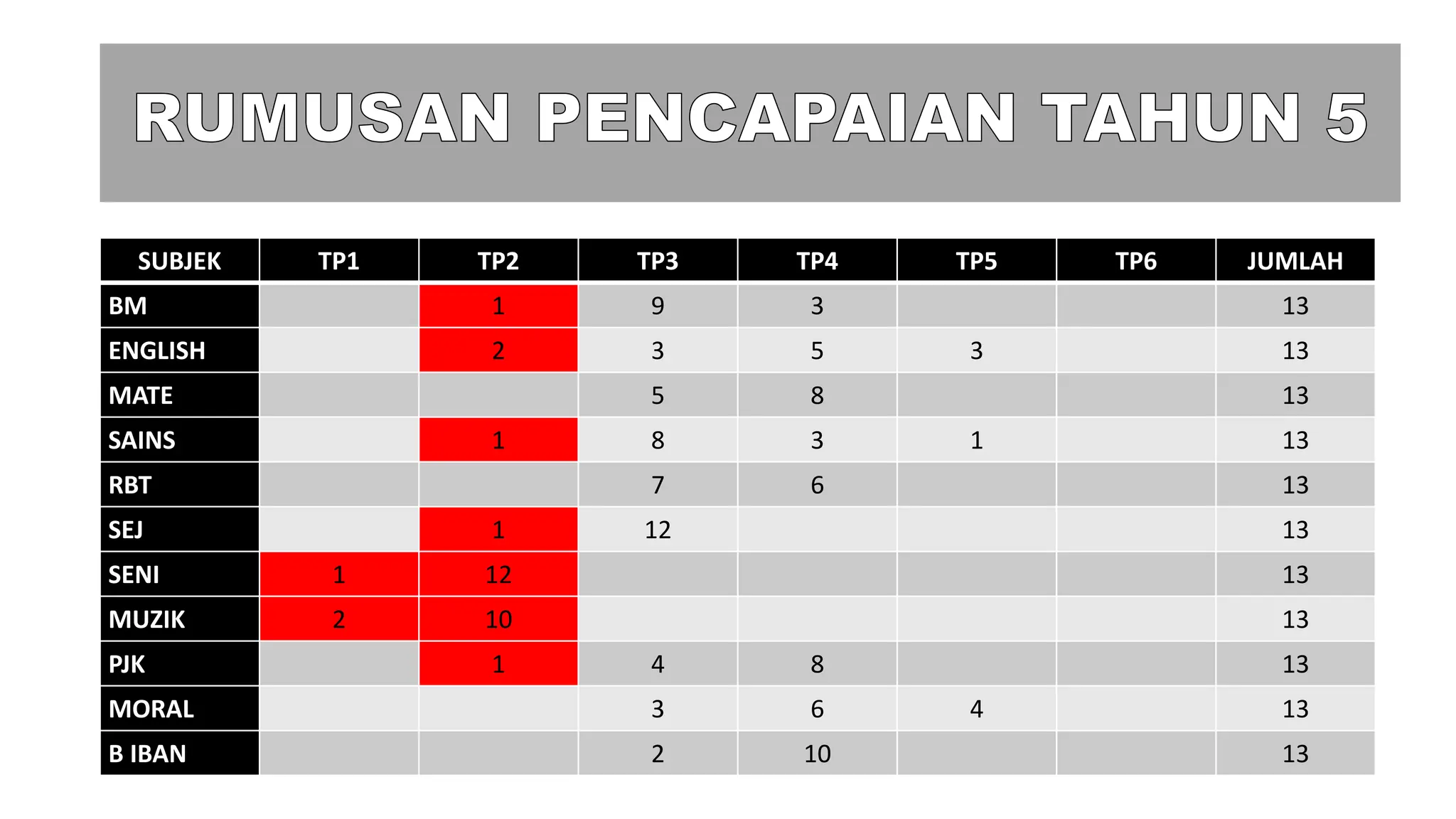 RENLY - Slide ISU PUNCA DAN INTERVENSI PBD FASA 1 2023.pptx