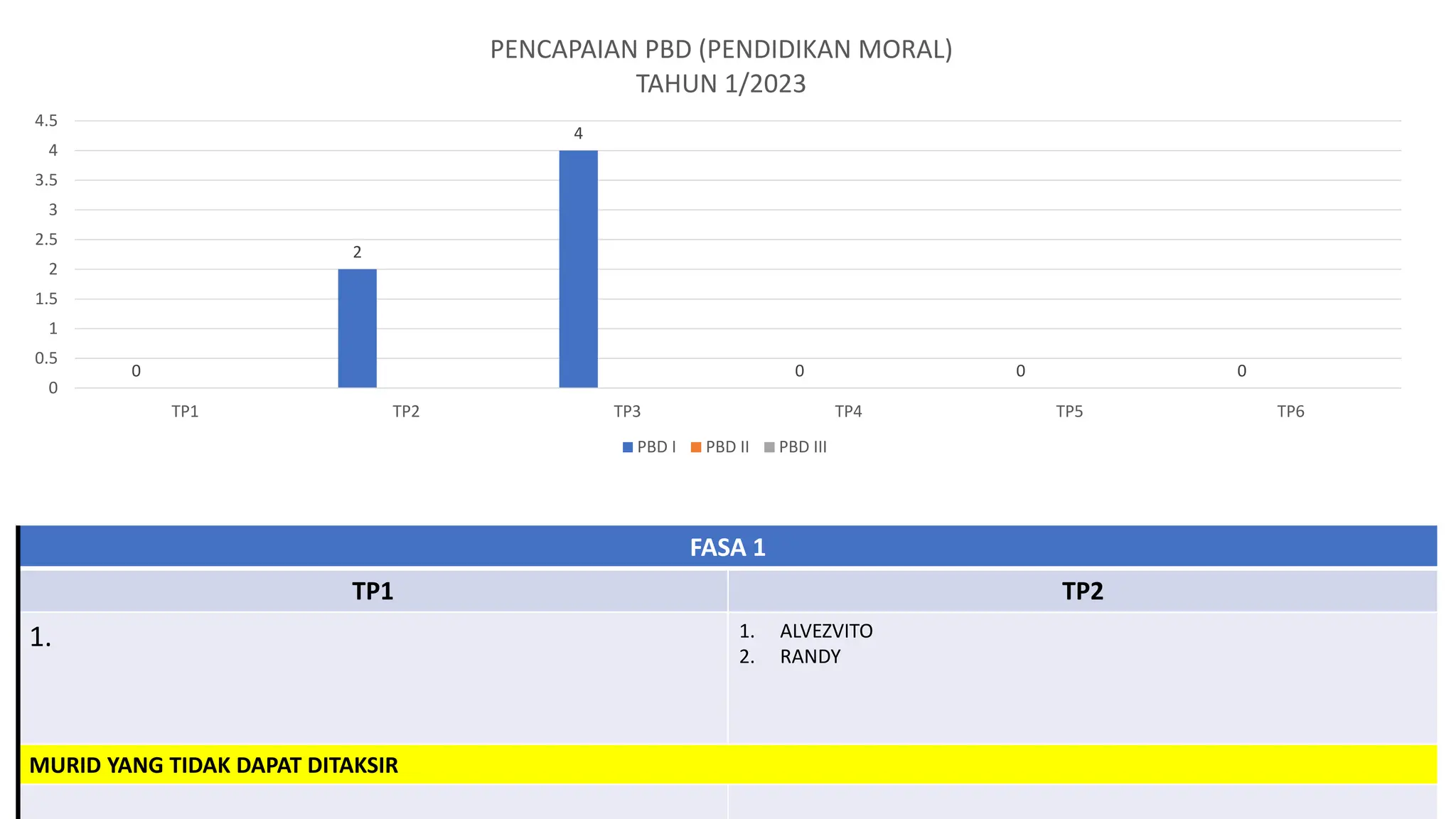 RENLY - Slide ISU PUNCA DAN INTERVENSI PBD FASA 1 2023.pptx
