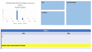 RENLY - Slide ISU PUNCA DAN INTERVENSI PBD FASA 1 2023.pptx