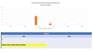 RENLY - Slide ISU PUNCA DAN INTERVENSI PBD FASA 1 2023.pptx