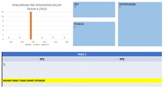 RENLY - Slide ISU PUNCA DAN INTERVENSI PBD FASA 1 2023.pptx