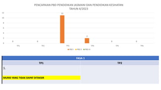 RENLY - Slide ISU PUNCA DAN INTERVENSI PBD FASA 1 2023.pptx