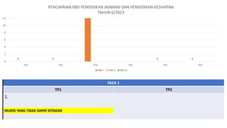RENLY - Slide ISU PUNCA DAN INTERVENSI PBD FASA 1 2023.pptx