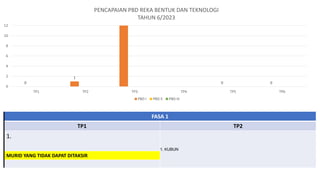 RENLY - Slide ISU PUNCA DAN INTERVENSI PBD FASA 1 2023.pptx