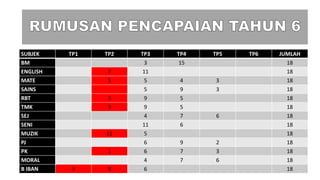RENLY - Slide ISU PUNCA DAN INTERVENSI PBD FASA 1 2023.pptx
