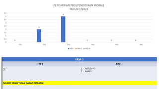 RENLY - Slide ISU PUNCA DAN INTERVENSI PBD FASA 1 2023.pptx