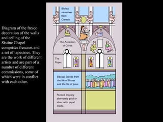 Michelangelo and the Sistine Chapel | PPT