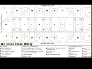Michelangelo Sistine Chapel Ceiling Diagram
