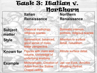 Rennaisance-Historical-Introduction-PPT.ppt