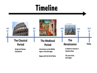 Renaissance Intro Florence MilanPPT 1.ppt