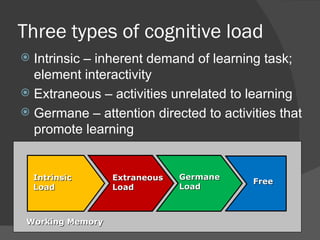 Renner Talk Cognitive Load Theory | PPT