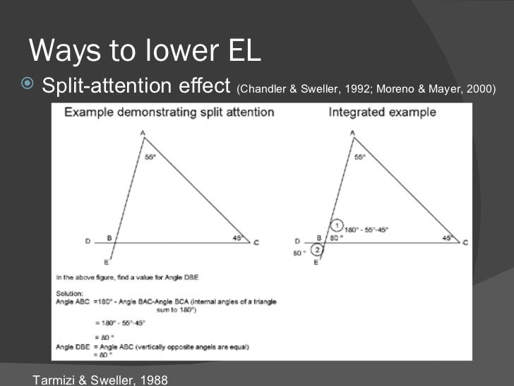Renner Talk Cognitive Load Theory