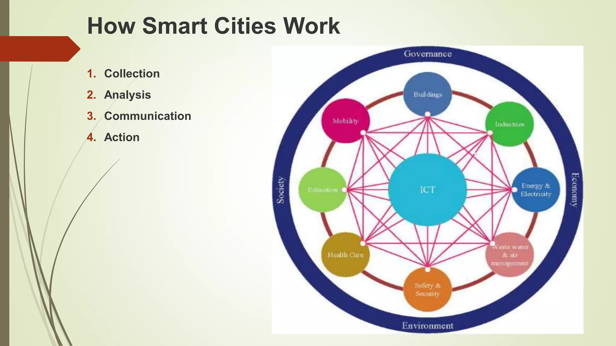 SMART CITIES DEVELOPMENT.pptx