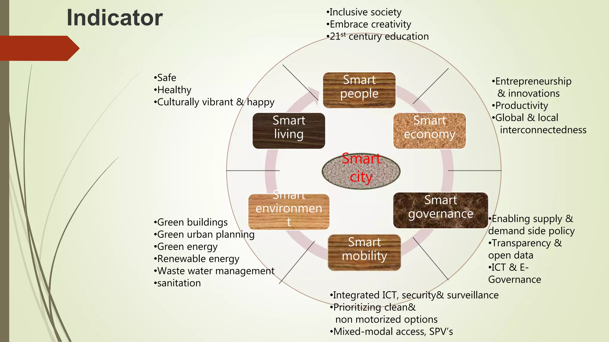 SMART CITIES DEVELOPMENT.pptx