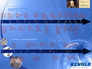 Renold Jeffrey - Cadenas para la industria azucarera | PPTX