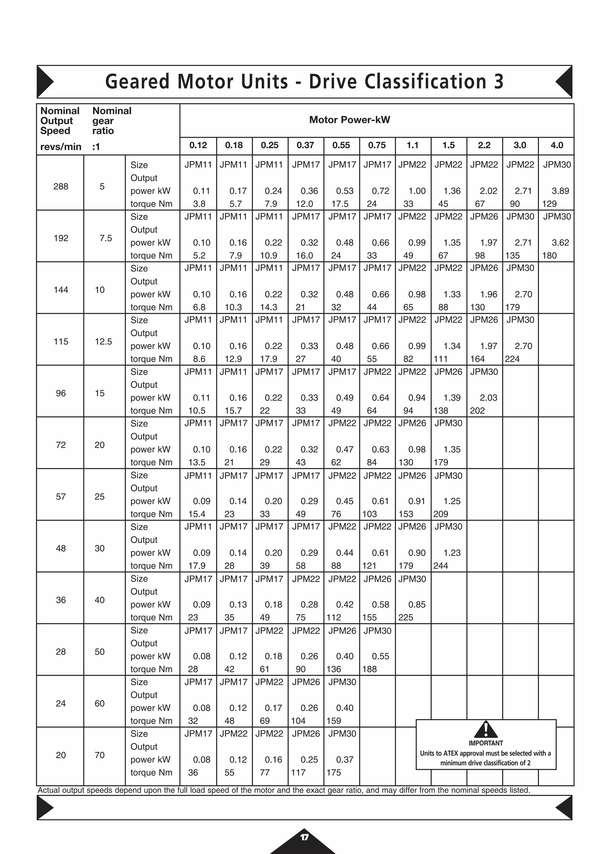 1 8 ratio gearbox,1 to 1 ration gearbox,1:10 ratio planetary gearbox | PDF