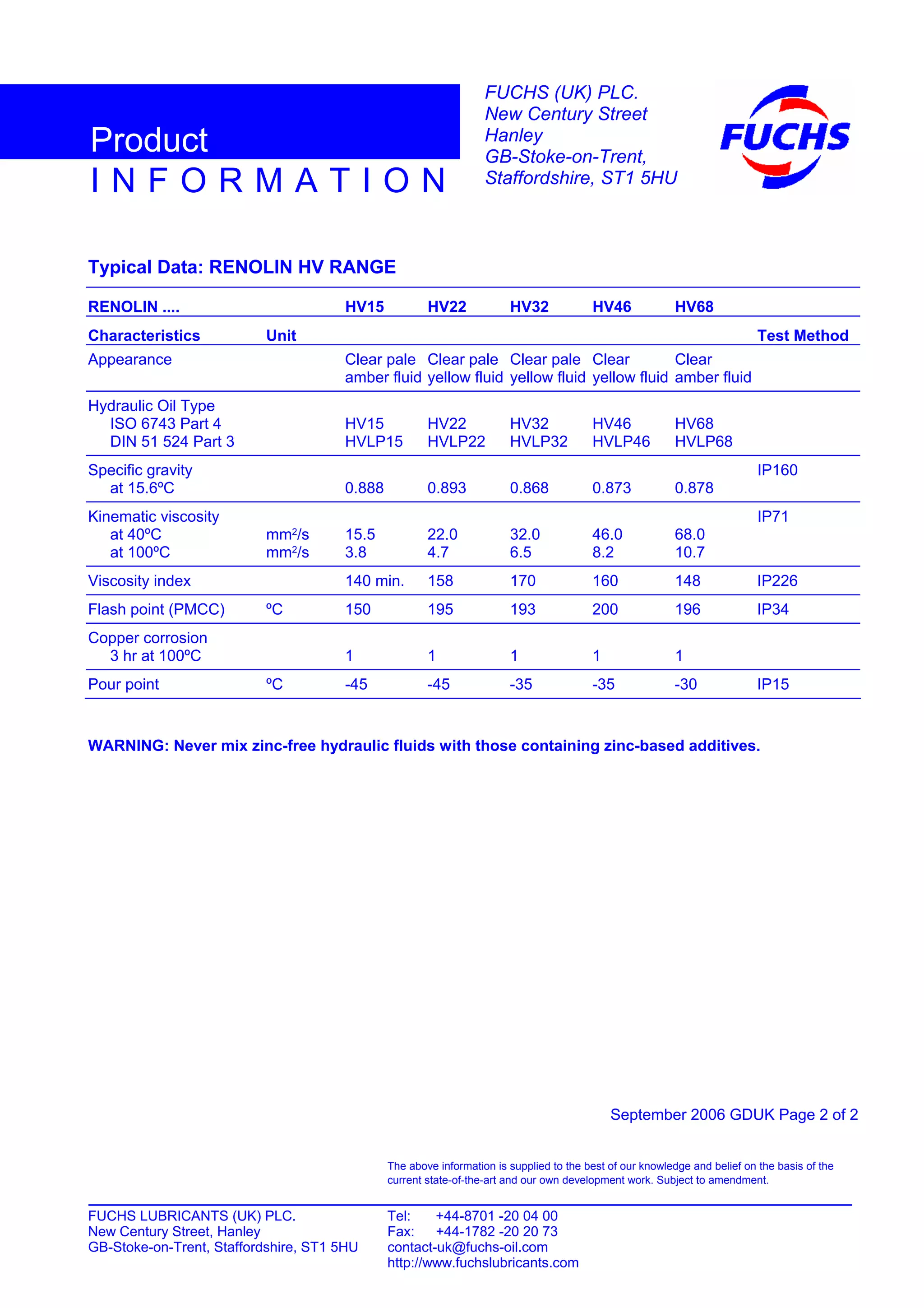 Renolin hv range | PDF