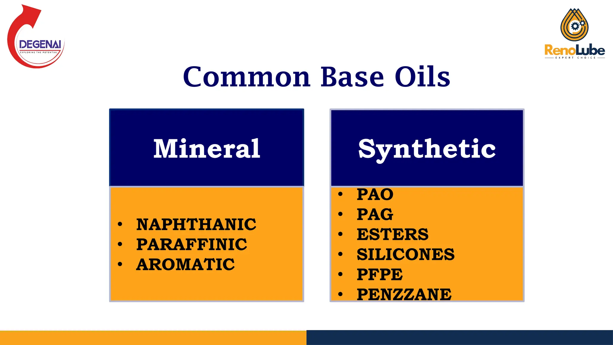 Basic grease and Oil Training of Lubricants ppt.pptx