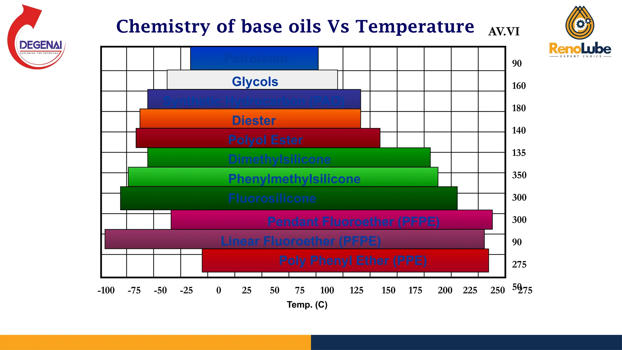 Basic grease and Oil Training of Lubricants ppt.pptx | Chemistry | Science