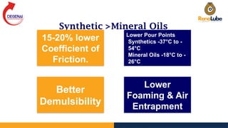 Basic grease and Oil Training of Lubricants ppt.pptx