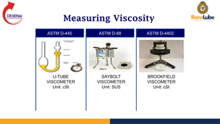 Basic grease and Oil Training of Lubricants ppt.pptx