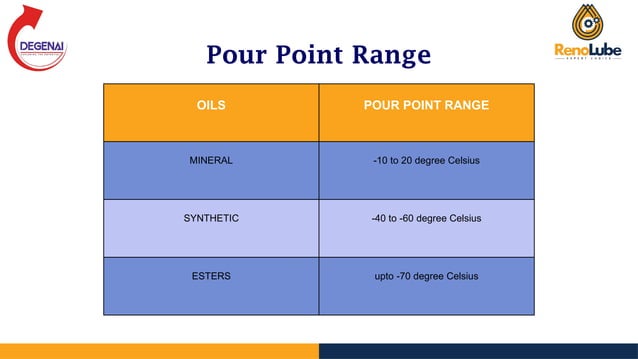 Basic grease and Oil Training of Lubricants ppt.pptx | Chemistry | Science
